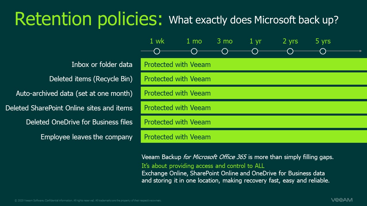 Office 365 Cloud Backup