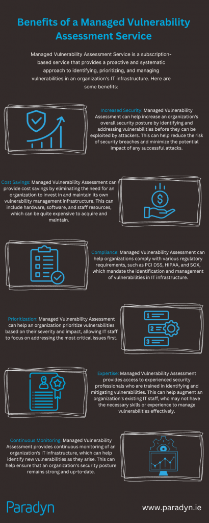 Better Protection with Managed Vulnerability as a Service